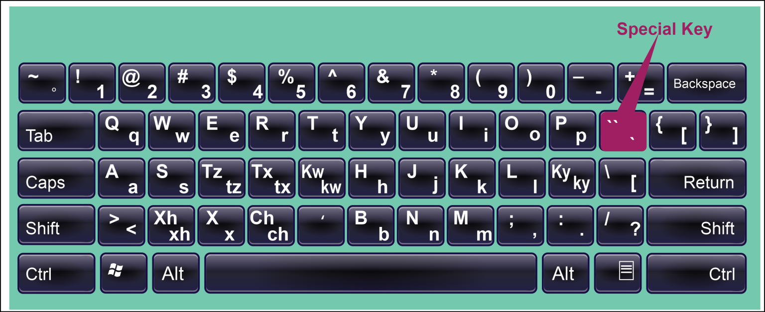 Keyboards - Mayan Languages Preservation Project