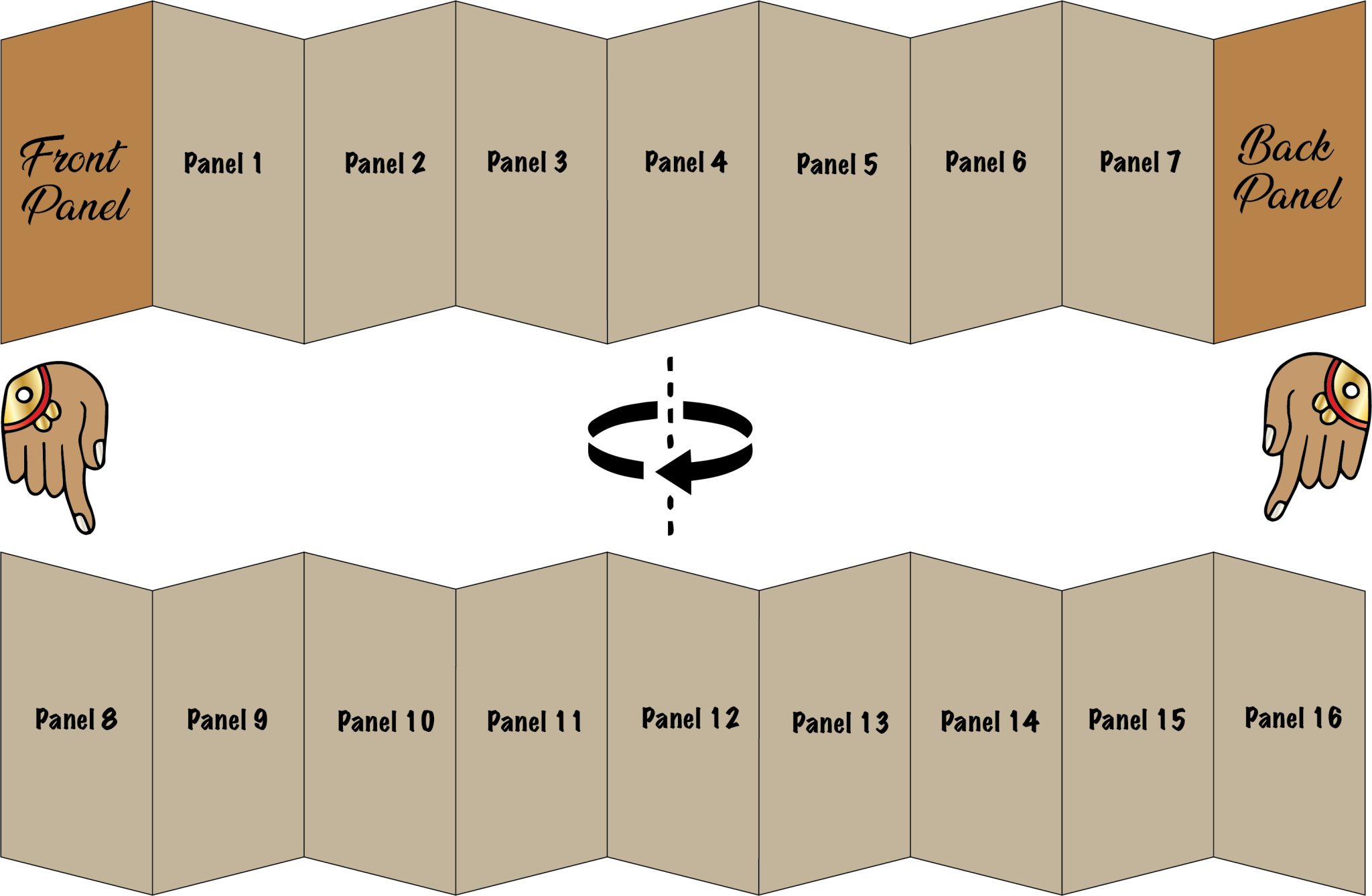 Codices - Mayan Languages Preservation Project