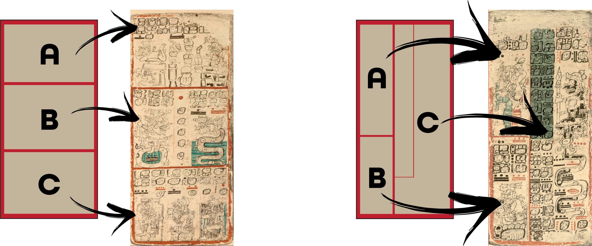Codices - Mayan Languages Preservation Project